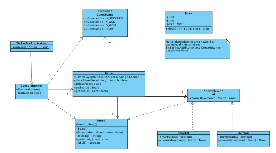 Assignment 1 – ENGI 5895: Software Design