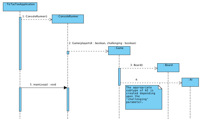 Create sequence diagram in draw io - betfery