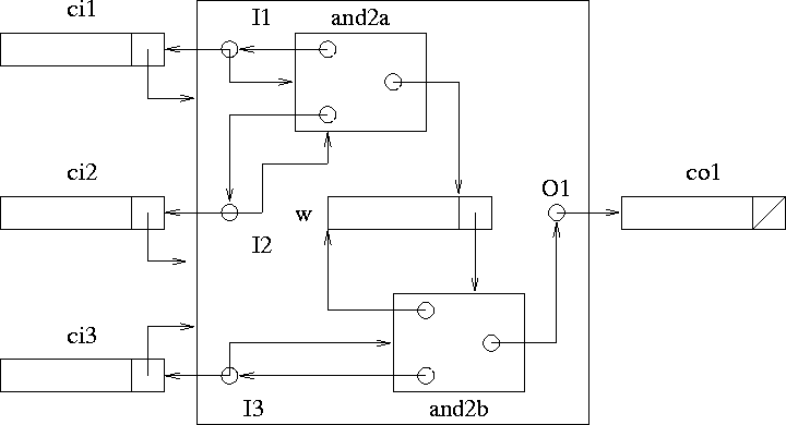 Three Input AND Gate